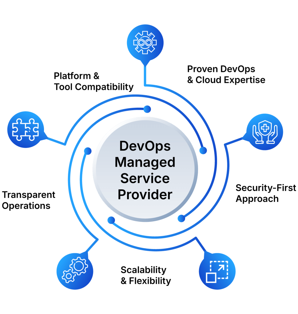 Managed DevOps Services for Modern Cloud Teams